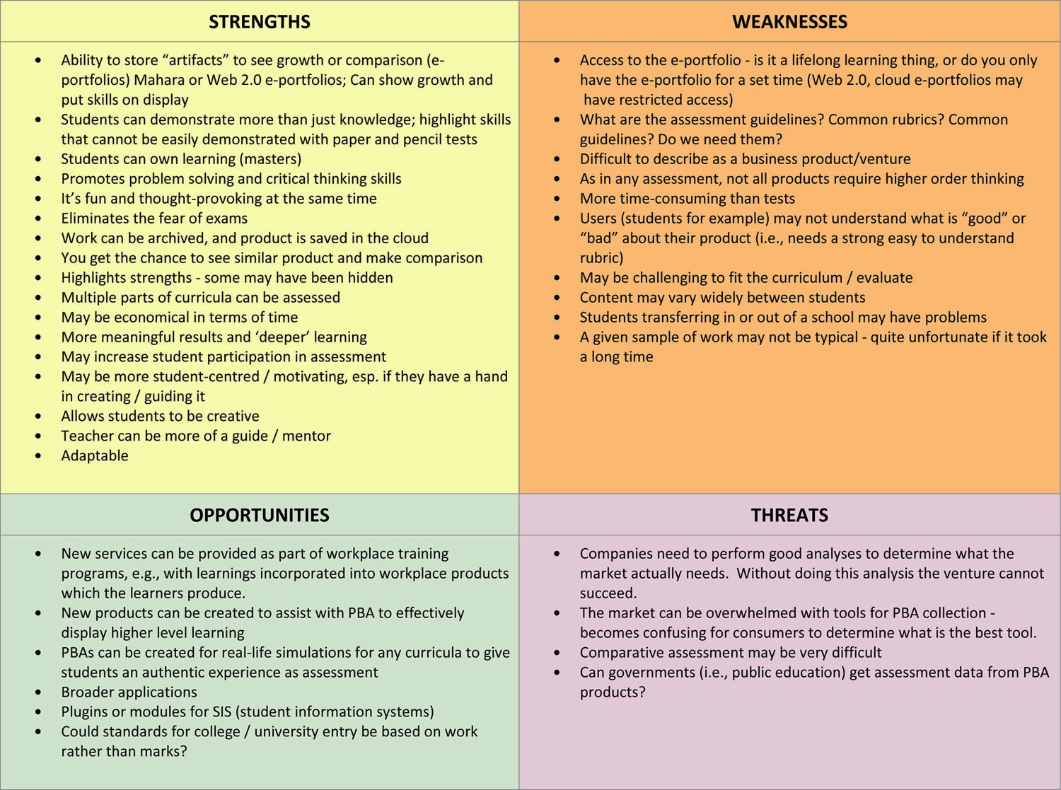 Swot Of Burger King swot-of-burger-king